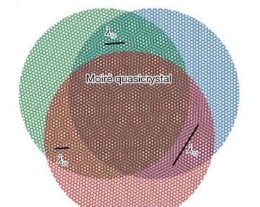 Condensed Matter Experiment » MIT Physics