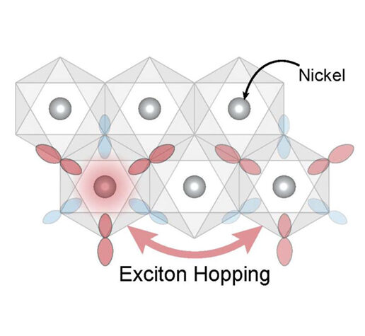 Physicists report new insights into exotic particles key to magnetism ...