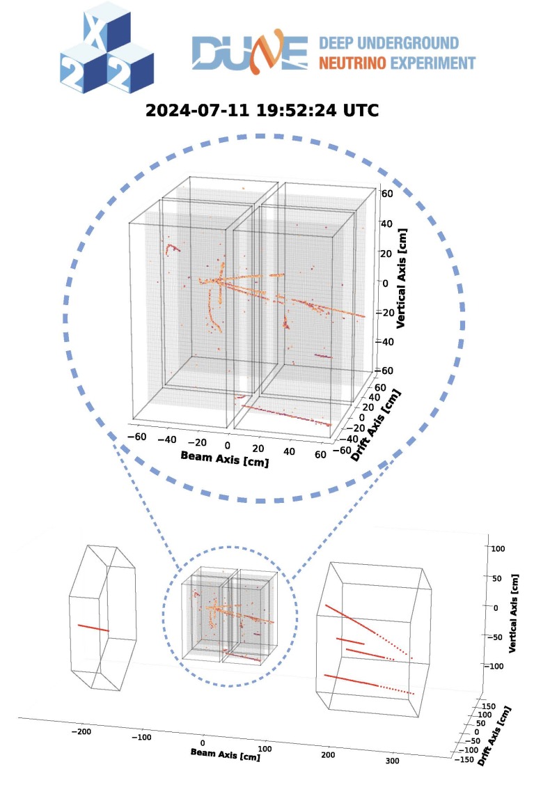 DUNE Scientists Observe First Neutrinos with Prototype Detector at ...