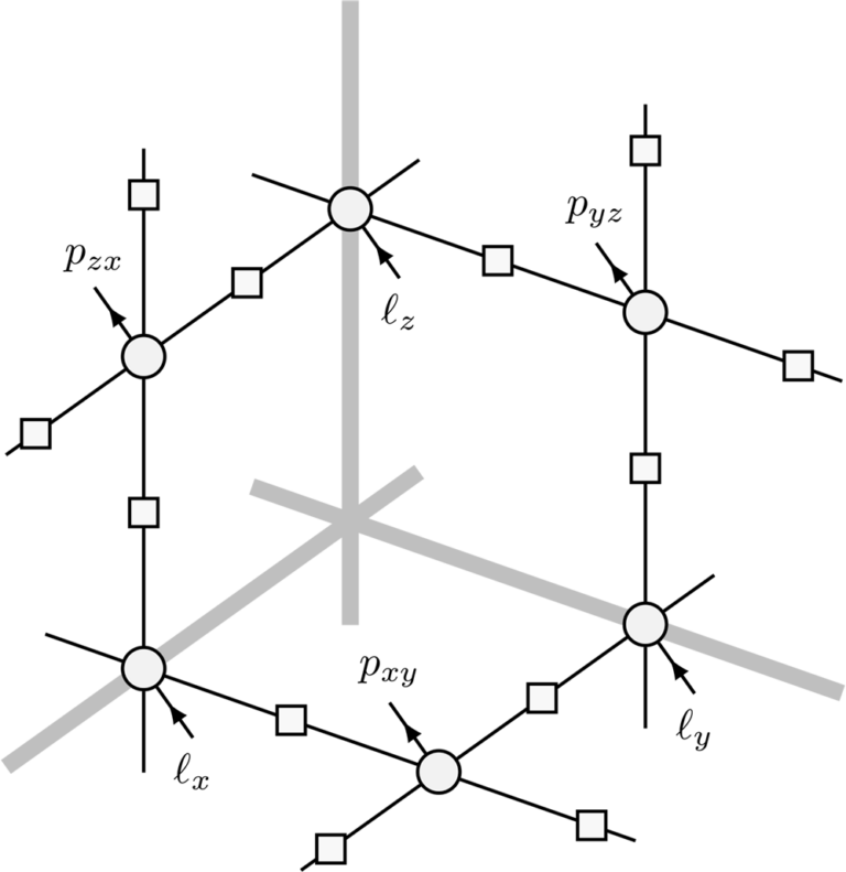 Quantum Gravity and Field Theory » MIT Physics